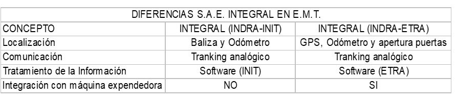 SAE Integral NT, la nueva generación avanzada | El blog de EMT | Nos ...